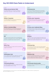 ISO 8583 | The Secret Language of Card Payments
