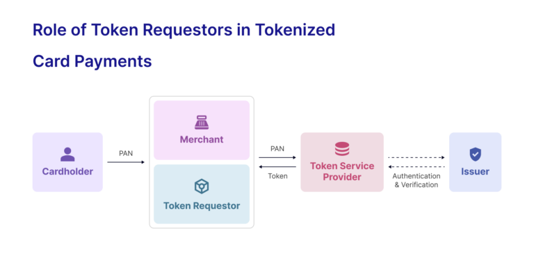 How Credit Card Payment Tokenization Benefits Issuers in a Digital Age?