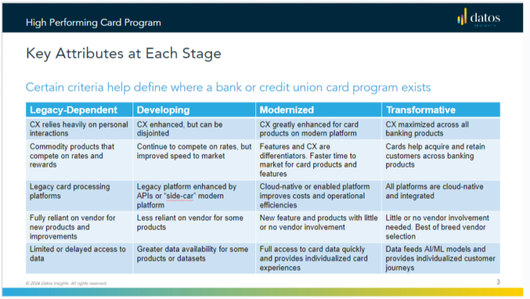 Expert Insights on The 4 Stages of Card Program Maturity - Zeta US