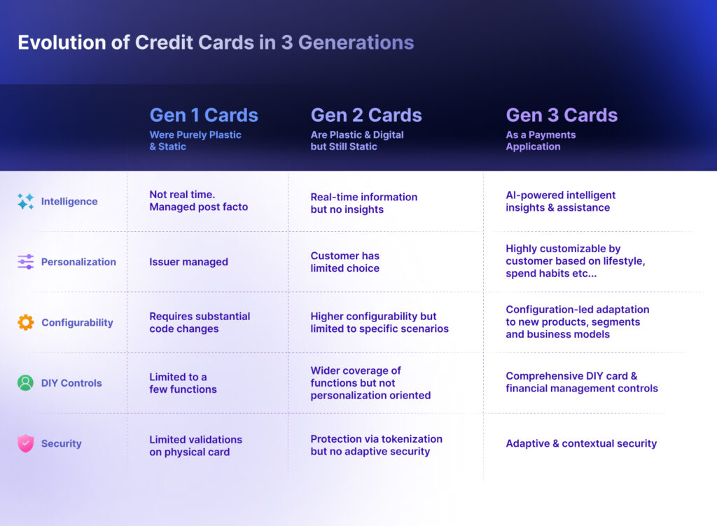 Breaking the Status Quo with Transformative Card Experiences - Zeta US