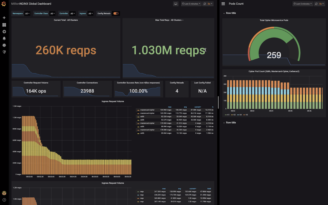 Zeta's Cipher: Revolutionizing Payment Authentication with 1 Million ...