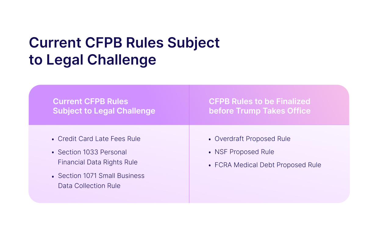 What's in Store for Banking Regulation under Trump 2.0? - Zeta US