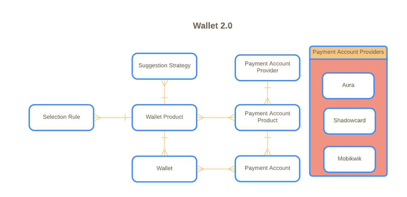 Zeta Wallet 2.0: Transforming Digital Wallets for Superior Payment Management - Zeta US