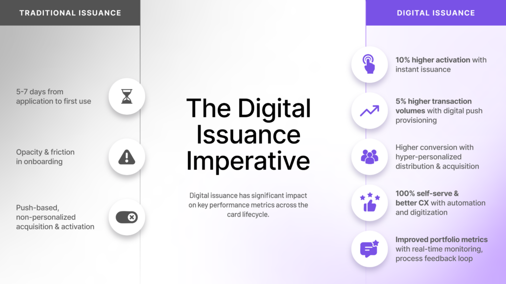 Winning with Digital Issuance: Lessons from Issuing 1000s of Credit ...
